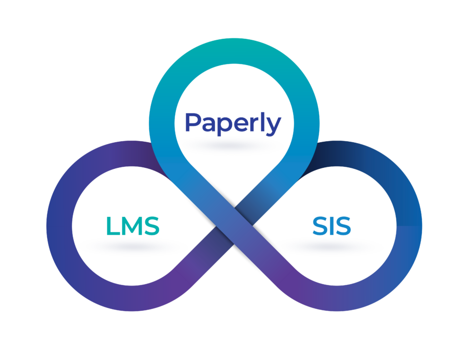 About Us – Paperly | Simplifying School Admin